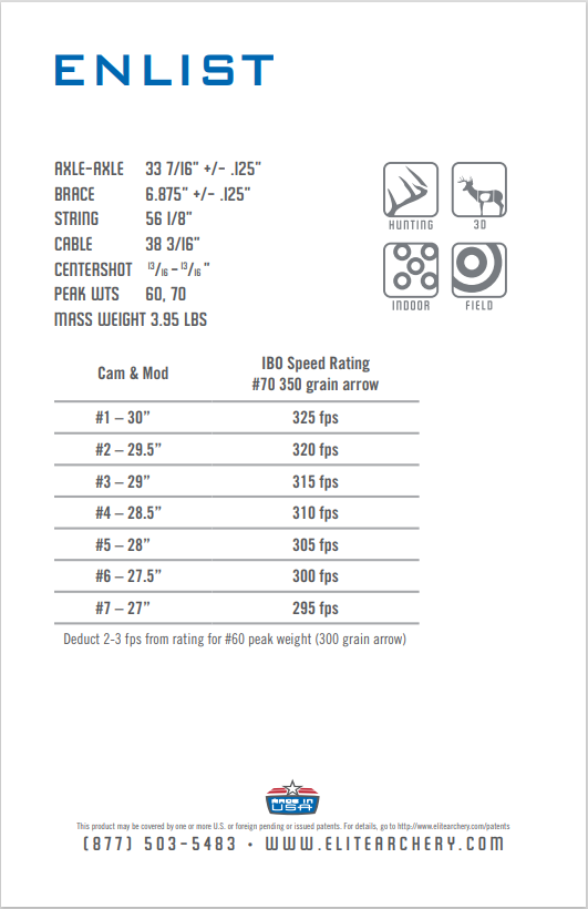 Elite Enlist Modules – Podium Archer