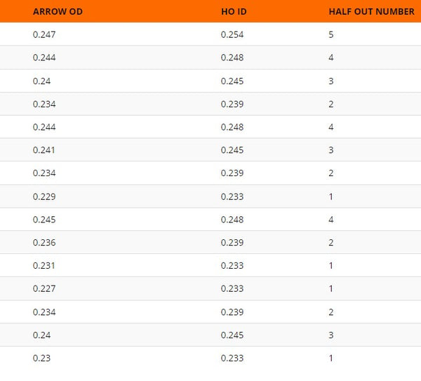 EASTON 4MM STEEL HALF-OUT INSERTS – Podium Archer