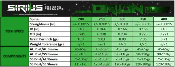 Sirius .166 ORION SHAFTS (.001) - DOZEN – Podium Archer