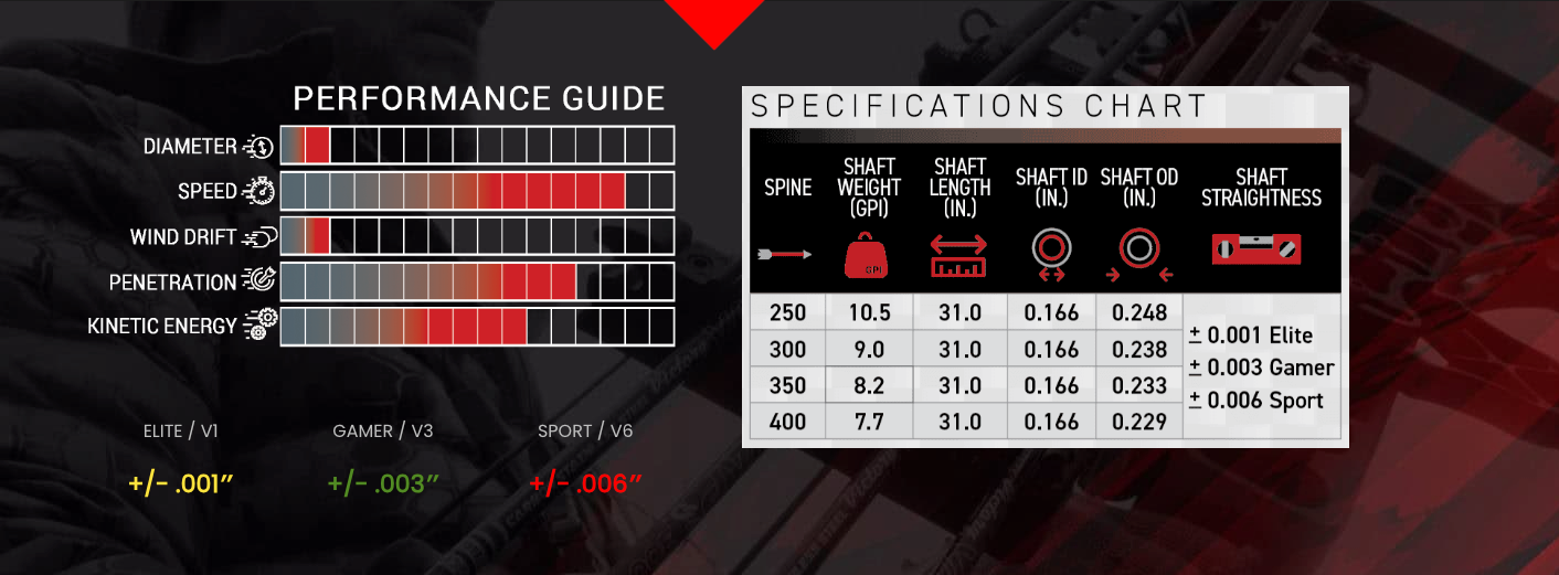 PREORDER Victory VLR SHAFTS - dozen pack – Podium Archer