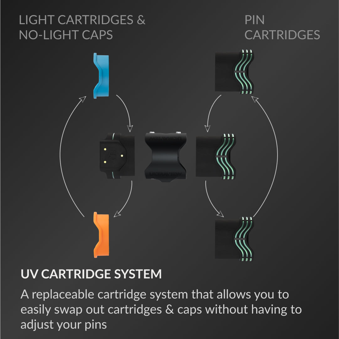 UltraView UV3XL SE SCOPE – Podium Archer