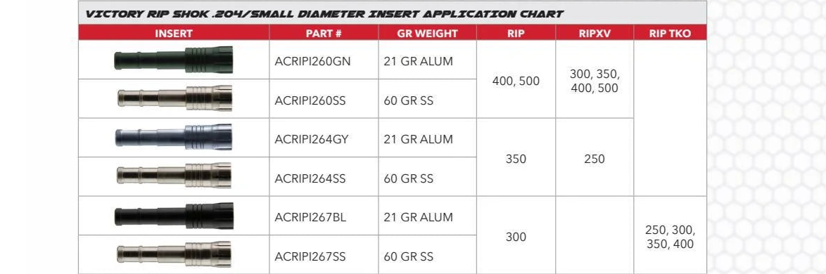 Victory Archery RIP Shock Stainless Steel 60 Grain Insert - 12/Pack ...