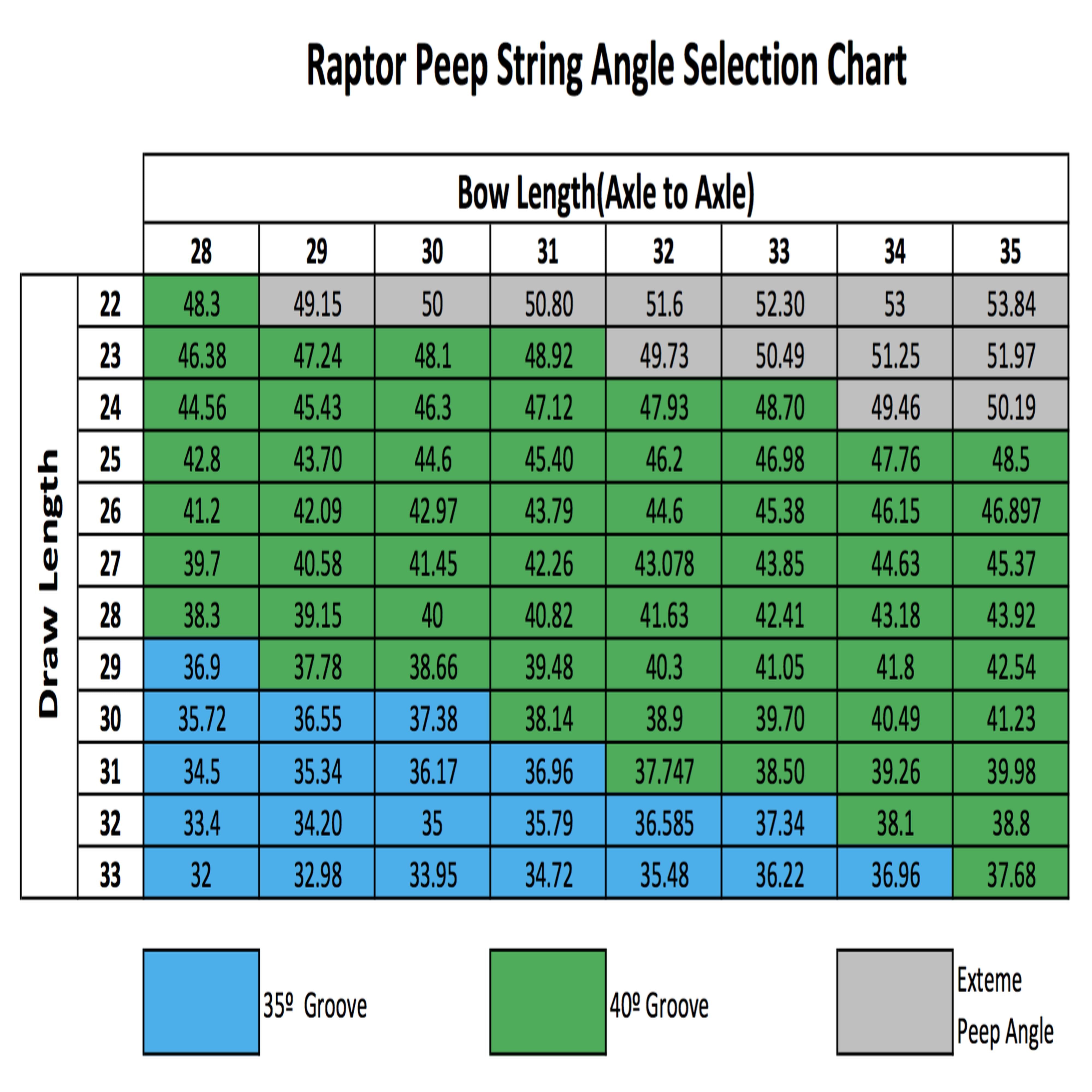 Peep Sights & Accessories – Podium Archer