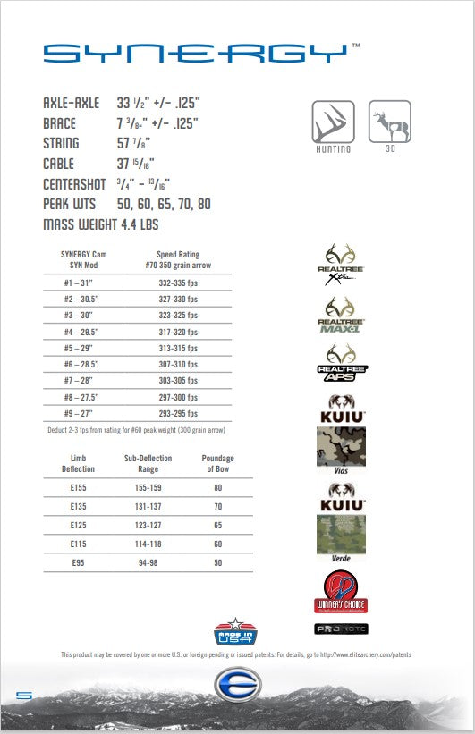 Elite Synergy Modules – Podium Archer