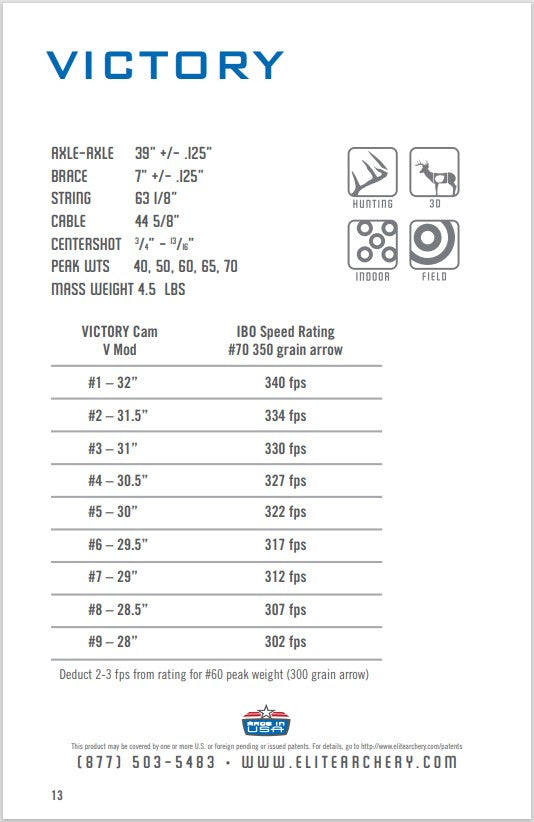 Elite Victory Modules – Podium Archer