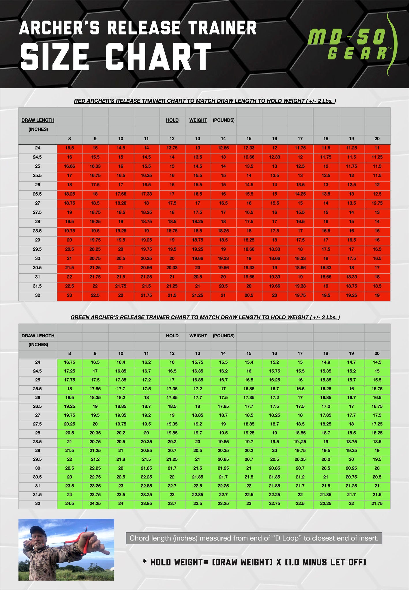 MD 50 Shot Trainer – Podium Archer